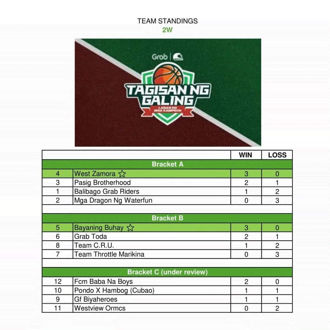 Grab Basketball Tournament 2024! | Grab PH