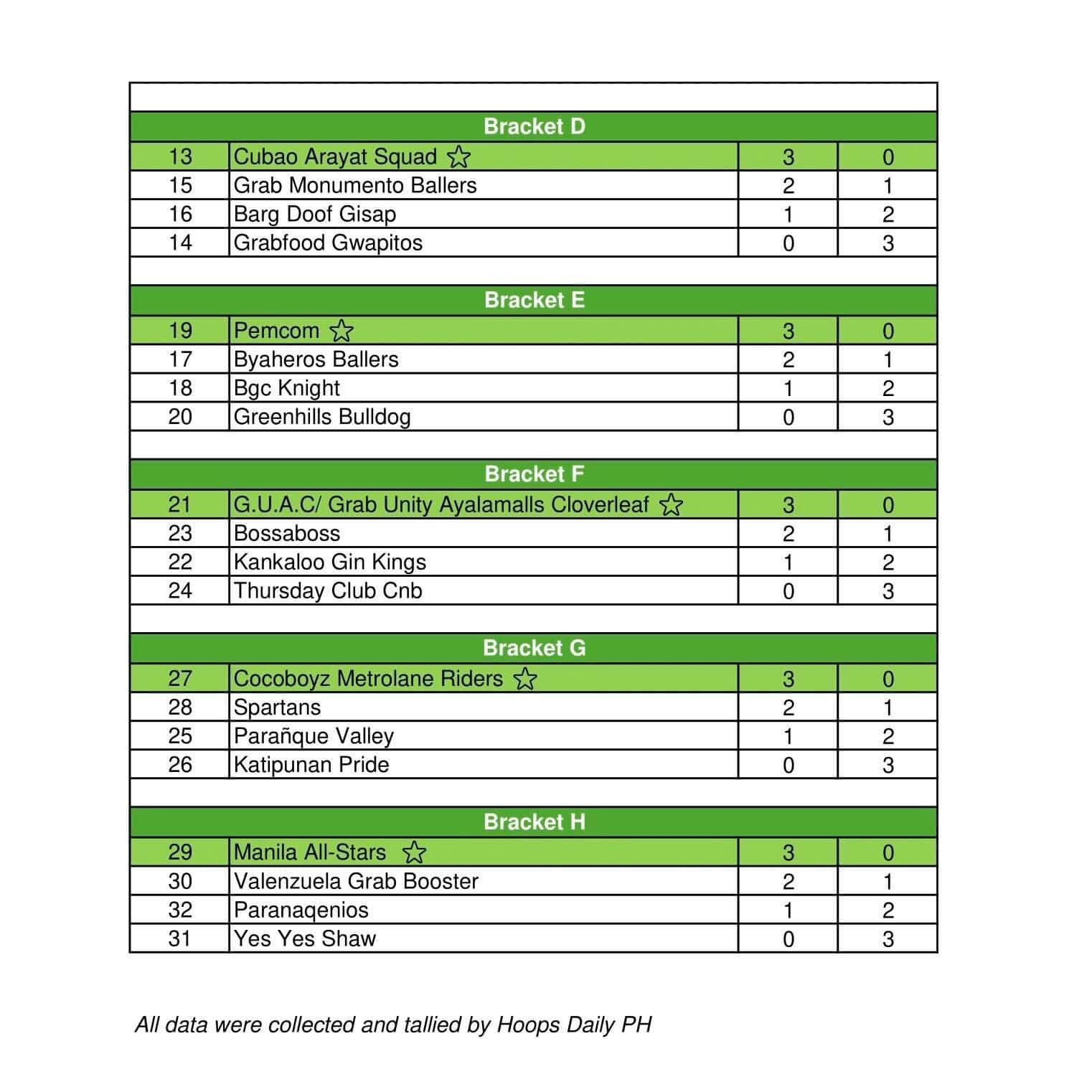 Grab Basketball Tournament 2024! | Grab PH