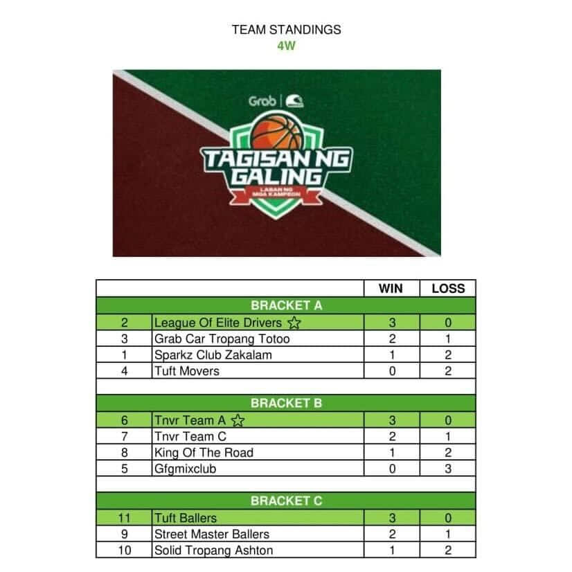 Grab Basketball Tournament 2024! | Grab PH