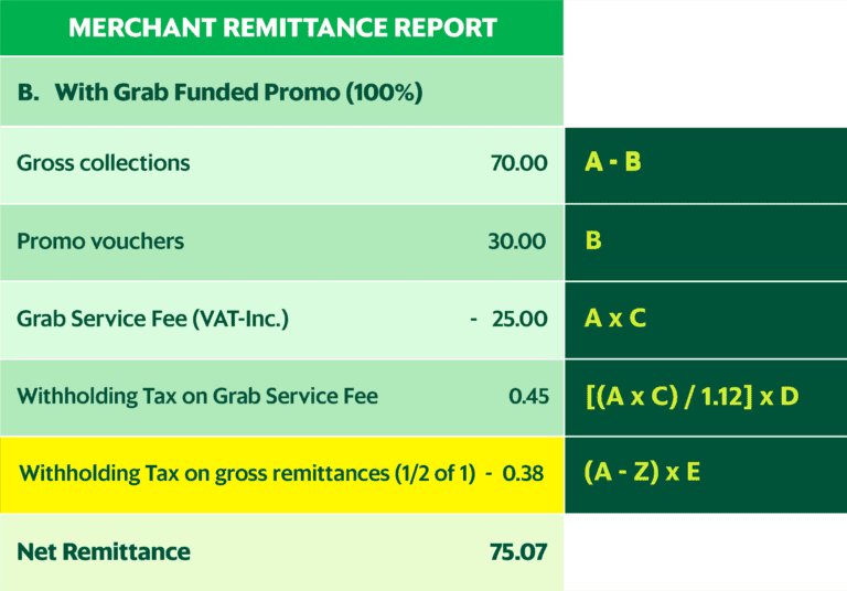 Withholding Tax on Gross Remittances | Grab PH