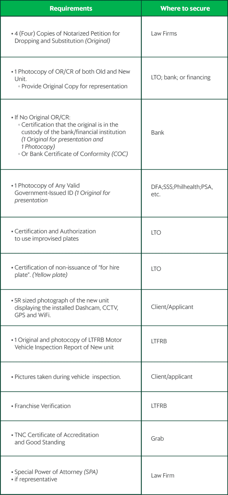 TNVS FAQS | Grab PH