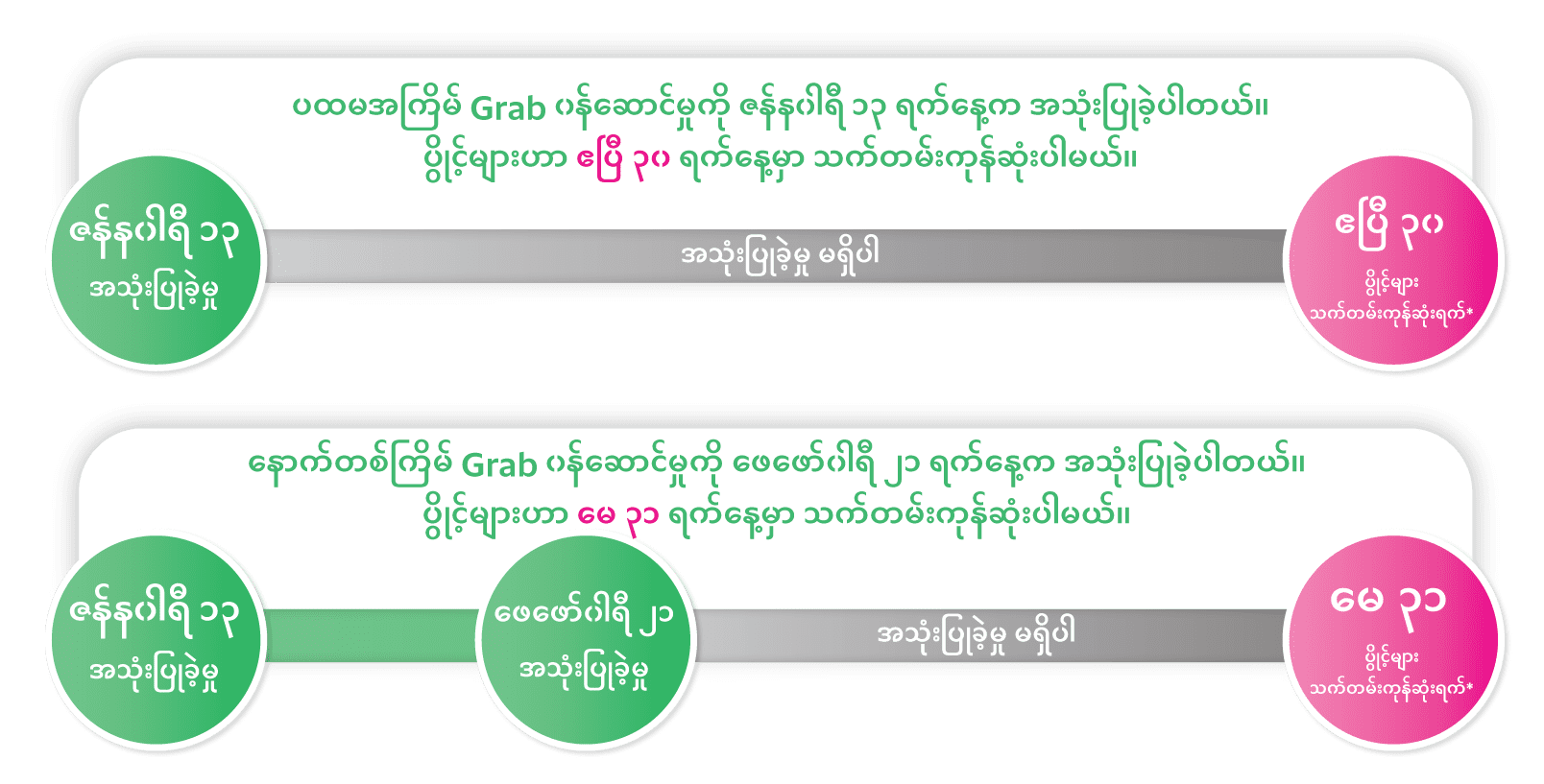 GrabRewards – Grab Loyalty Programme | Grab MM