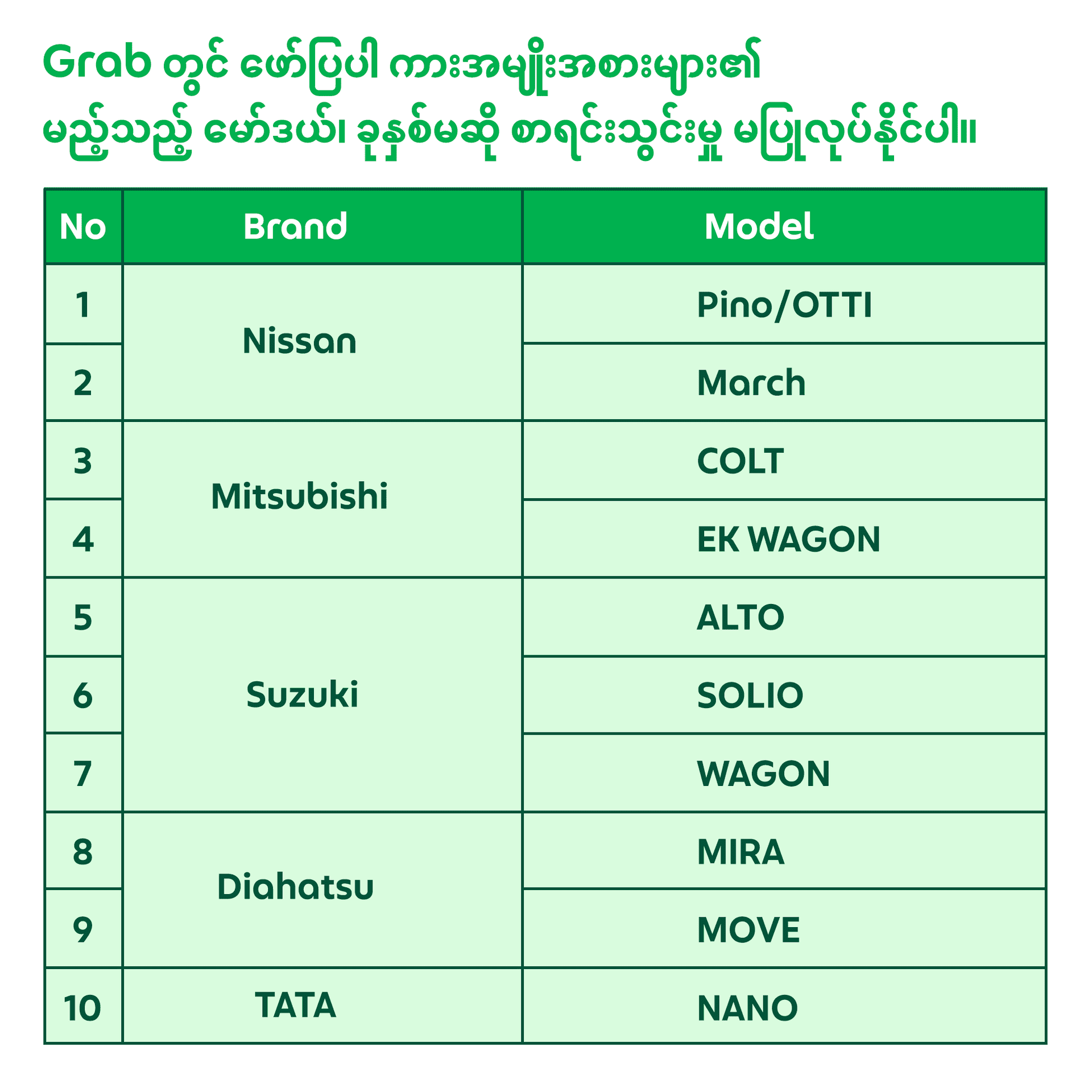 Grab Taxi ယာဥ်မောင်းအဖြစ် Grab အက်ပ်ကတစ်ဆင့် ကိုယ်တိုင် စာရင်းသွင်းနိုင ...