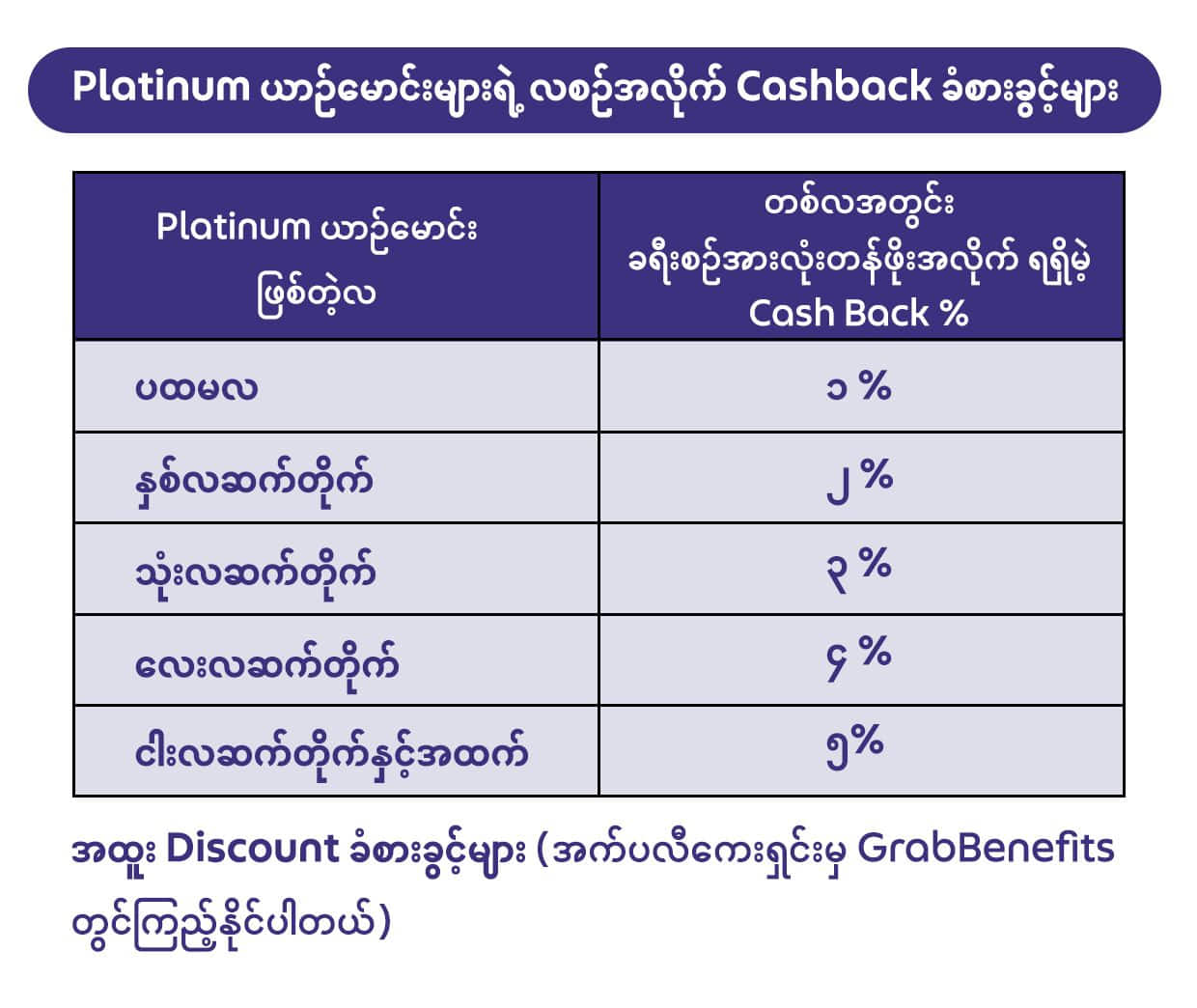 Grab Drivers’ benefits | Grab MM