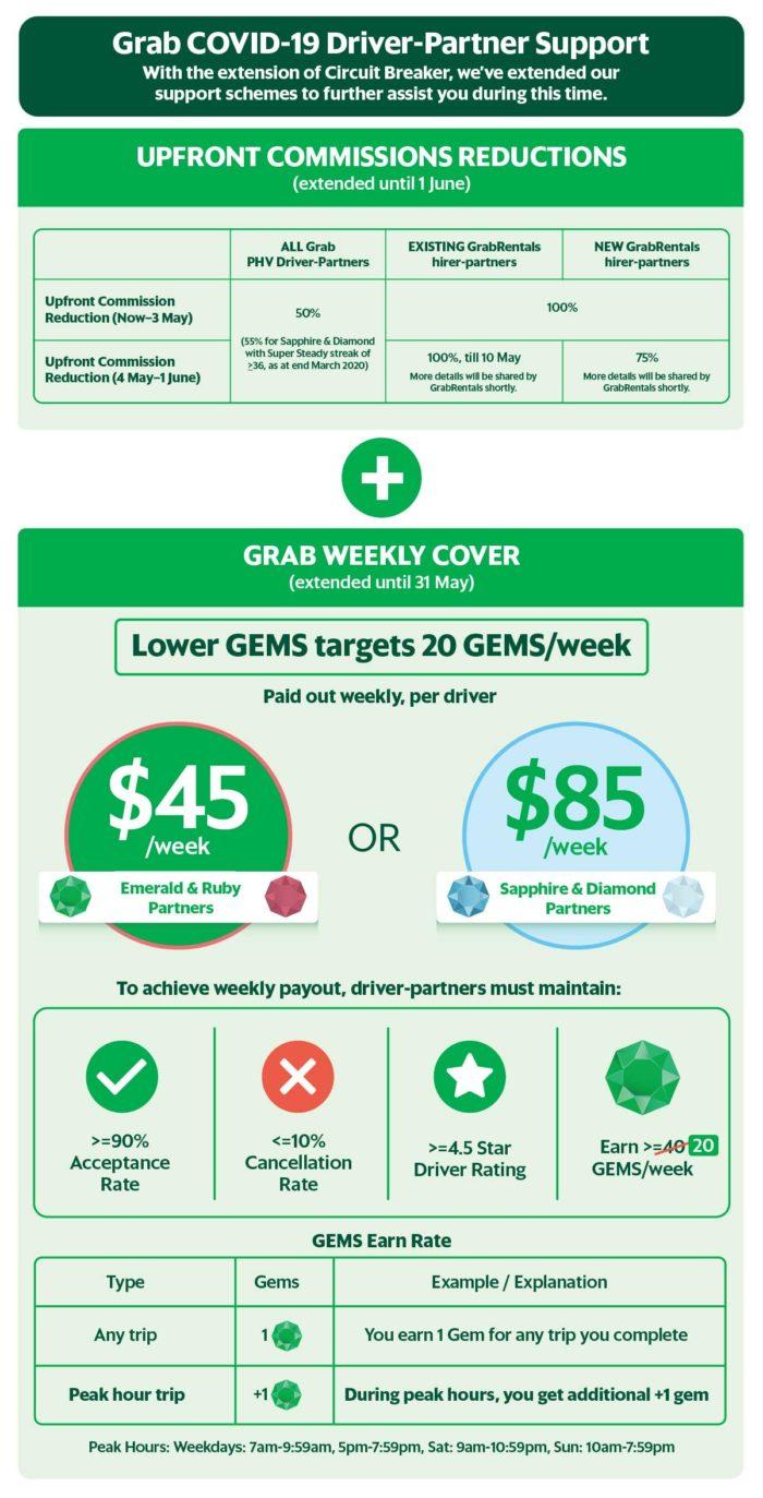 Grab 每周资助配套 | Grab SG