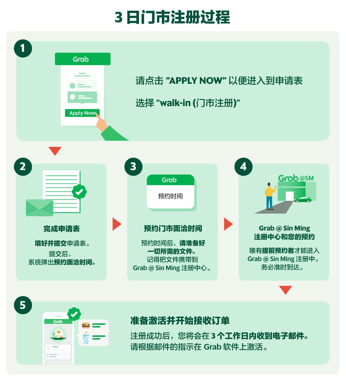 让我们帮助您把业务数码化，只需 3 个工作日 | Grab SG