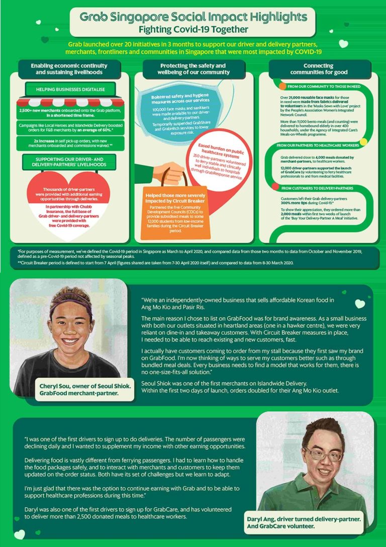 Grab launches new programme to help small businesses go and grow online ...