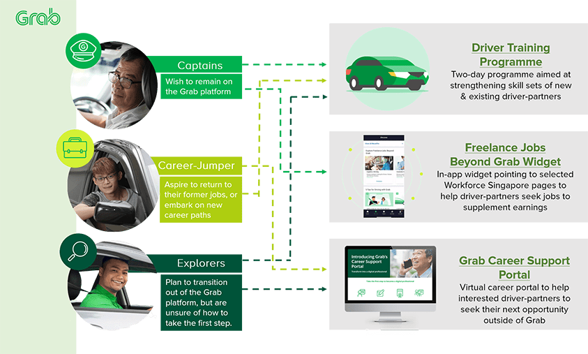Grab Singapore Announces New Training and Career Support Initiatives to ...