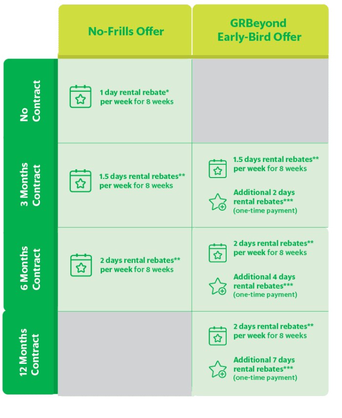 GrabRentals Promotion: 3 – 7 Aug 2020 | Grab SG