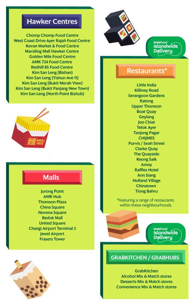 All In One Delivery | Grab SG