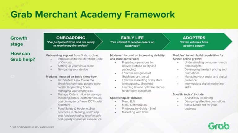 Grab launches Merchant Academy and GrabFood Bank to support more ...