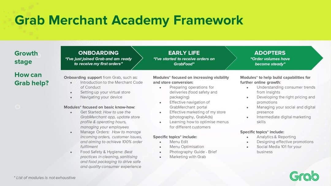 Grab launches Merchant Academy and GrabFood Bank to support more ...