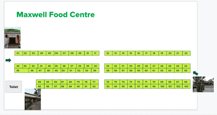 Maxwell Food Centre | Grab SG