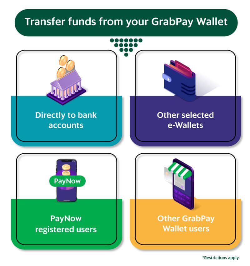 GrabPay Funds Transfer | Grab SG