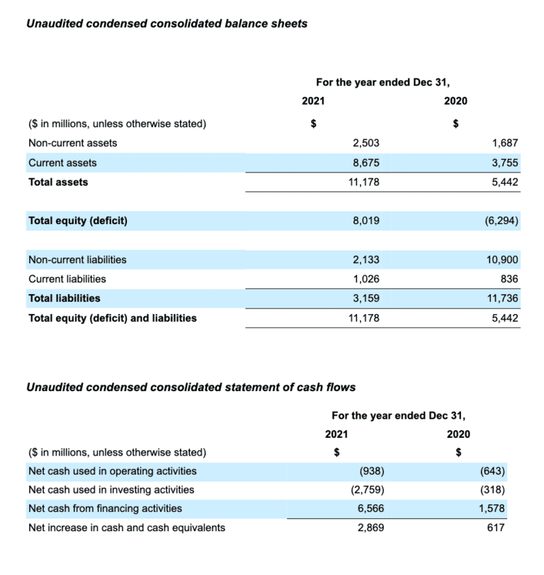 Grab Reports Fourth Quarter and Full Year 2021 Results | Grab SG