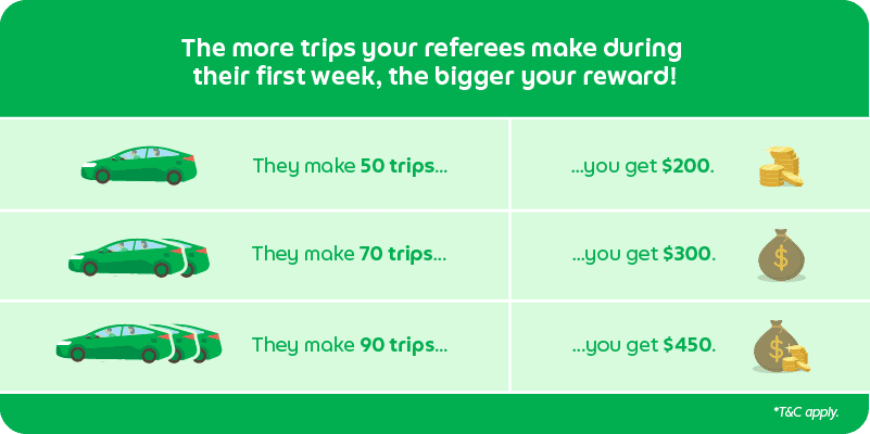 GrabCar Singapore - Driver Referral Bonus | Grab SG