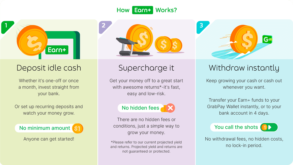 How Earn+ works | Grab SG