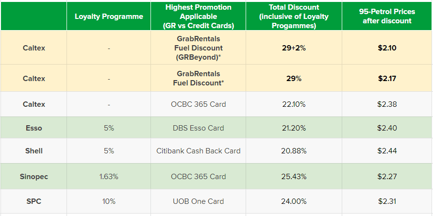 Best Petrol Discounts for PHV Drivers in Singapore | Grab SG