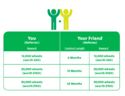 GrabRentals - Driver Referral Programme | Grab SG