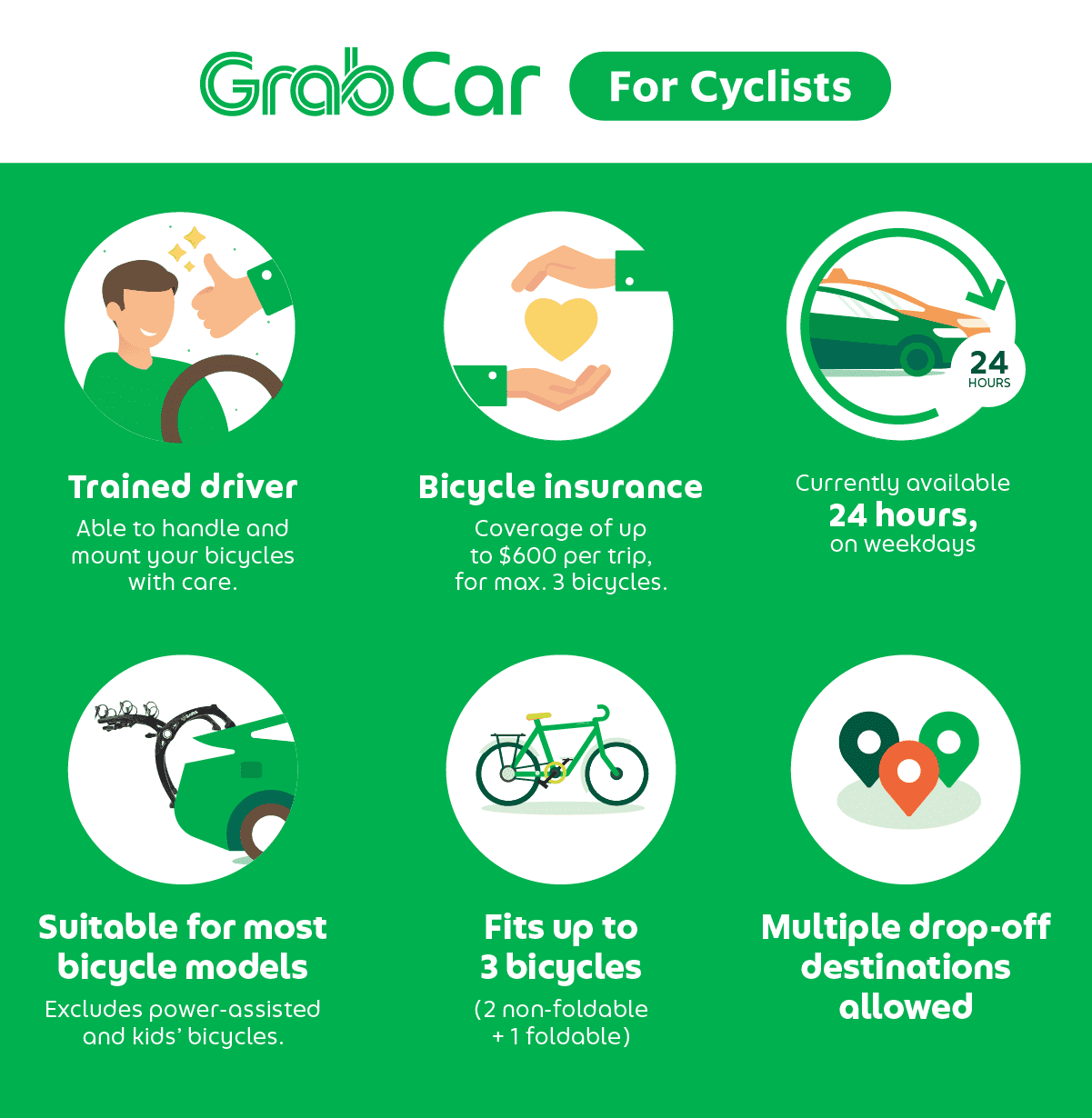 GrabCar for Cyclist | Grab SG