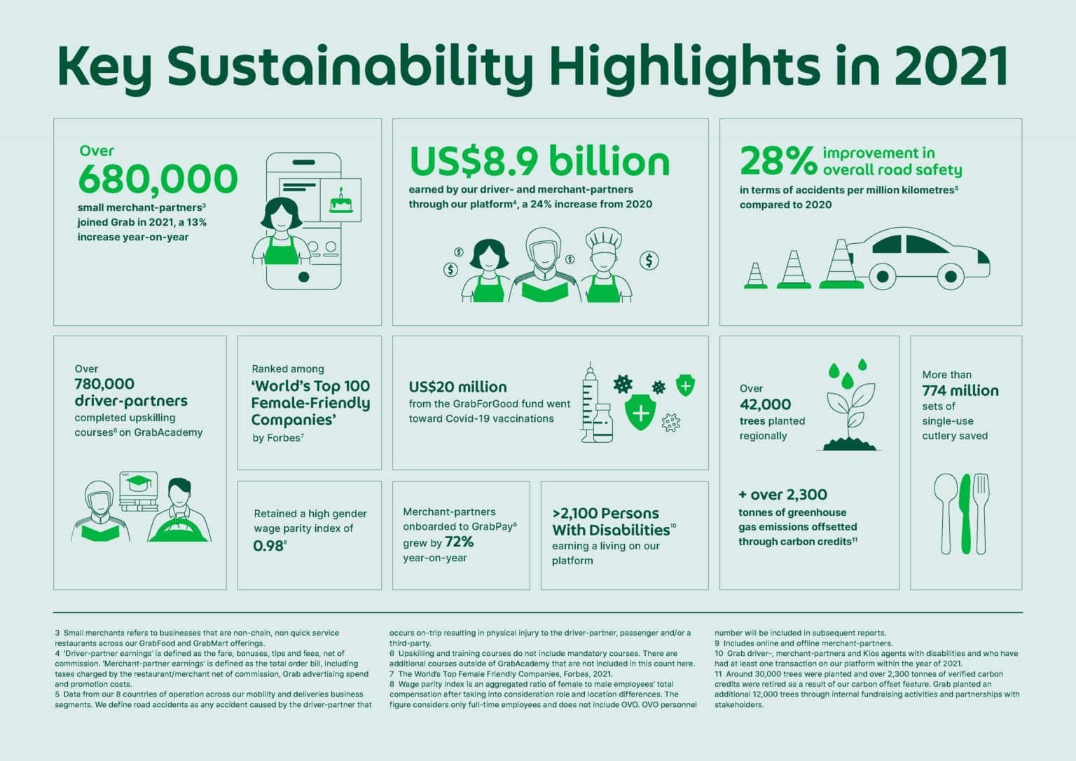 Grab Announces Three ESG Goals for Sustainable and Inclusive Growth ...