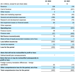 Grab Reports First Quarter 2022 Results | Grab SG