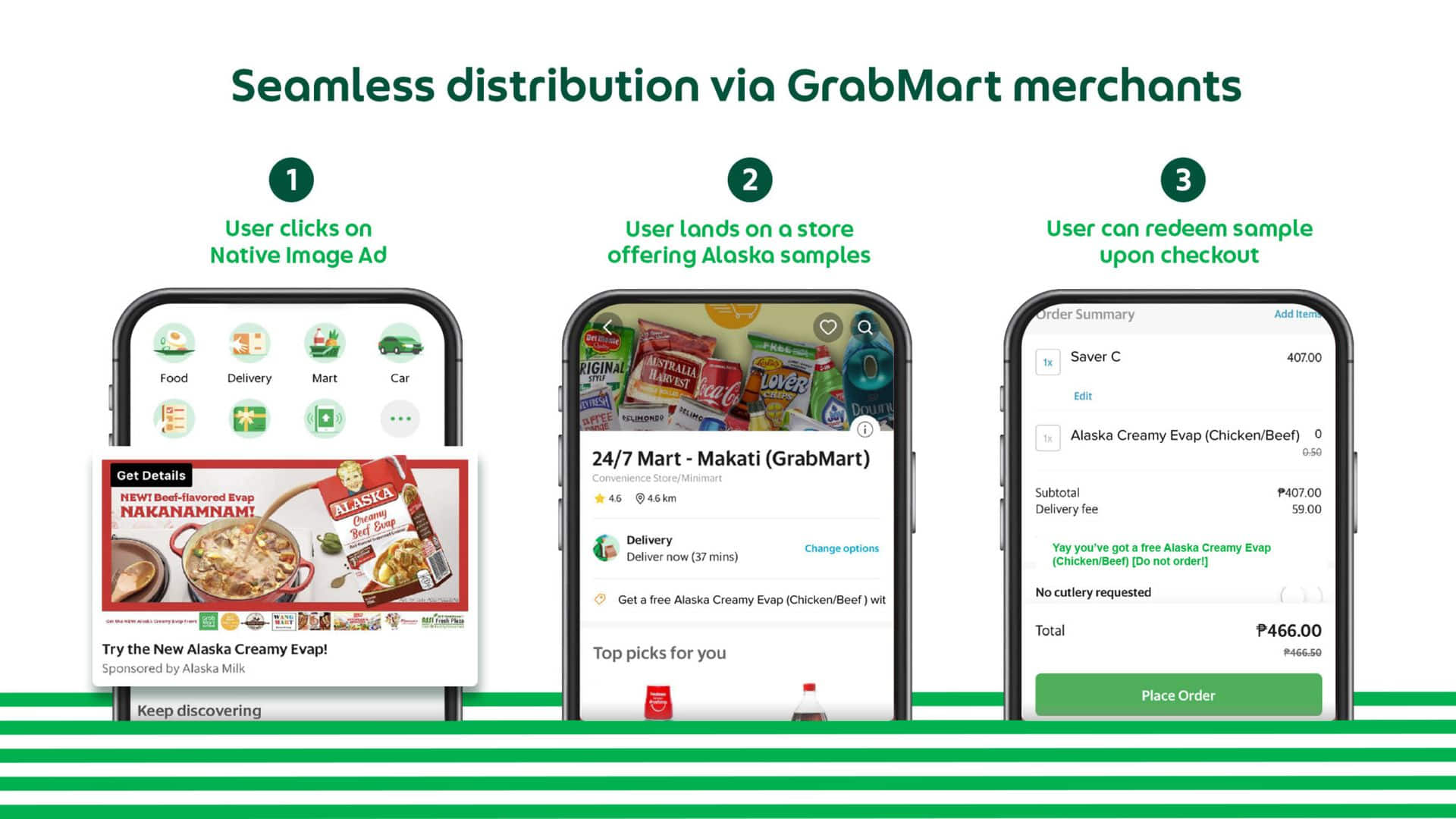 Grab Ads x Alaska Case Study | Grab SG