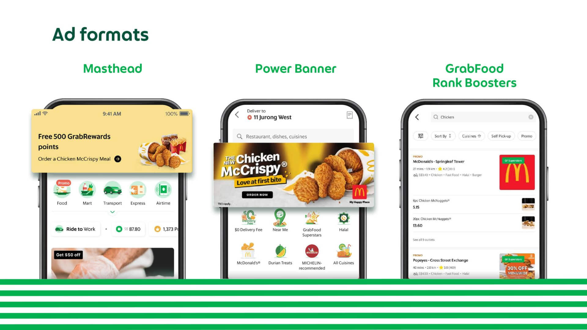 GrabAds x McD McCrispy Case Study | Grab SG