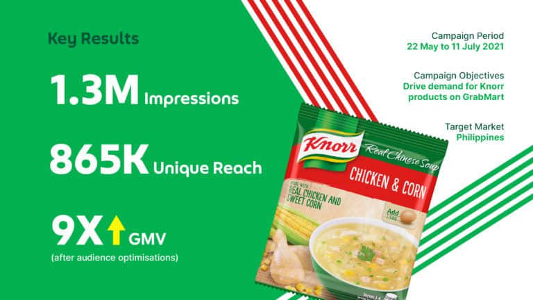 GrabAds x Knorr Case Study | Grab SG