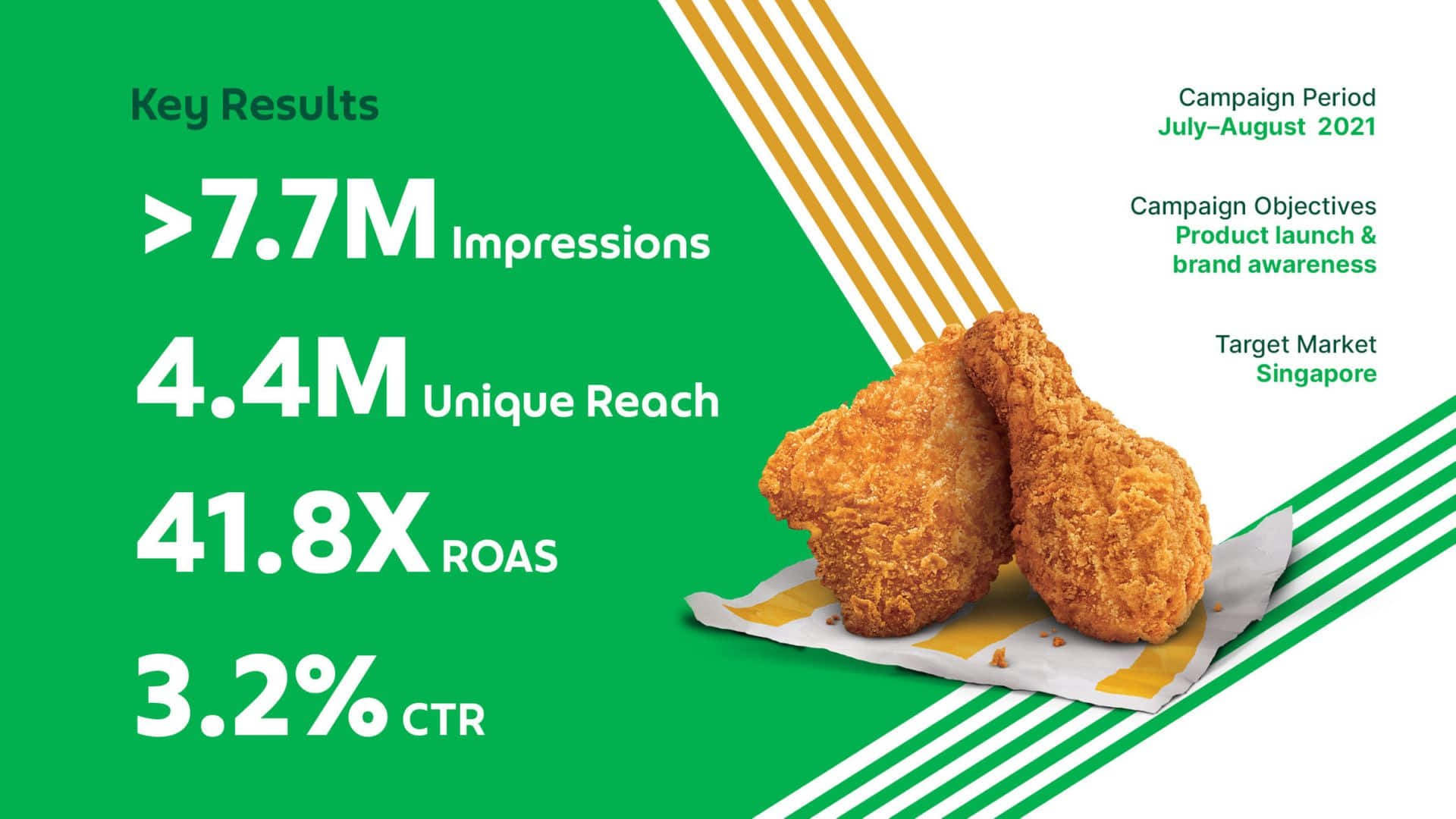 GrabAds x McD McCrispy Case Study | Grab SG