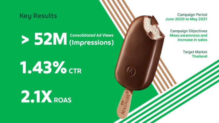 GrabAds x Wall’s Case Study | Grab SG