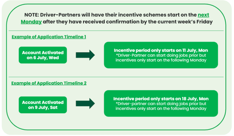 GrabCar Singapore - New Driver Bonus | Grab SG