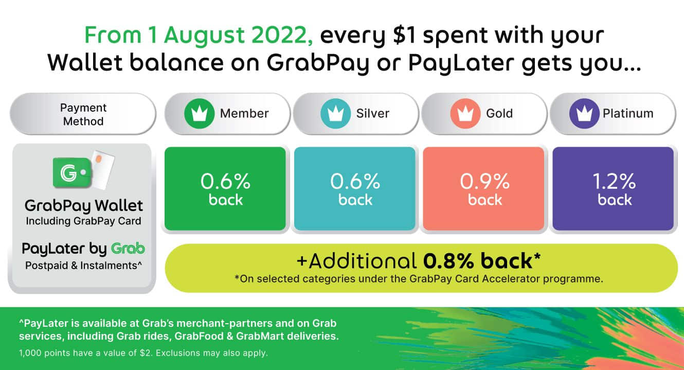 GrabRewards - Grab Loyalty Programme | Grab SG