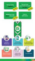 GrabRewards - Grab Loyalty Programme | Grab SG