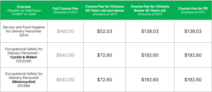 Grab Delivery-Partners Skills Training | Grab SG