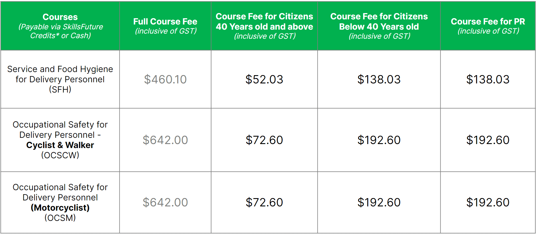 Grab Delivery-Partners Skills Training | Grab SG