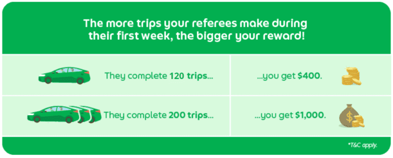 GrabCar Singapore - Driver Referral Bonus | Grab SG