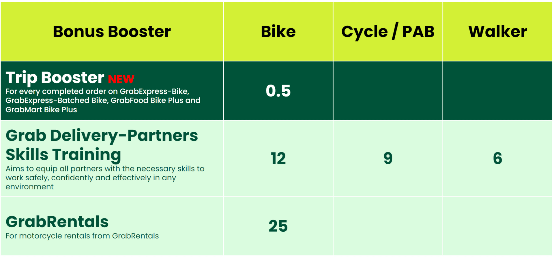 Deliveries Emerald Circle | Grab SG