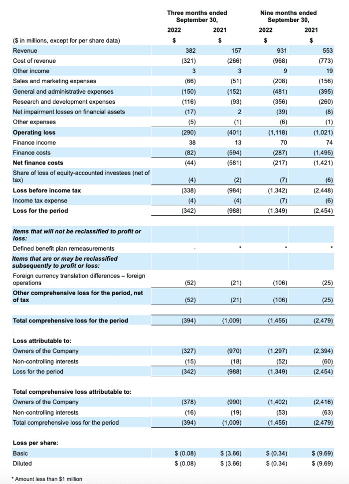 Grab Reports Third Quarter 2022 Results | Grab SG