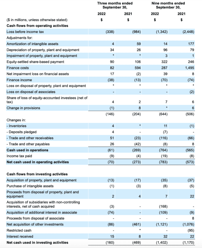 Grab Reports Third Quarter 2022 Results | Grab SG