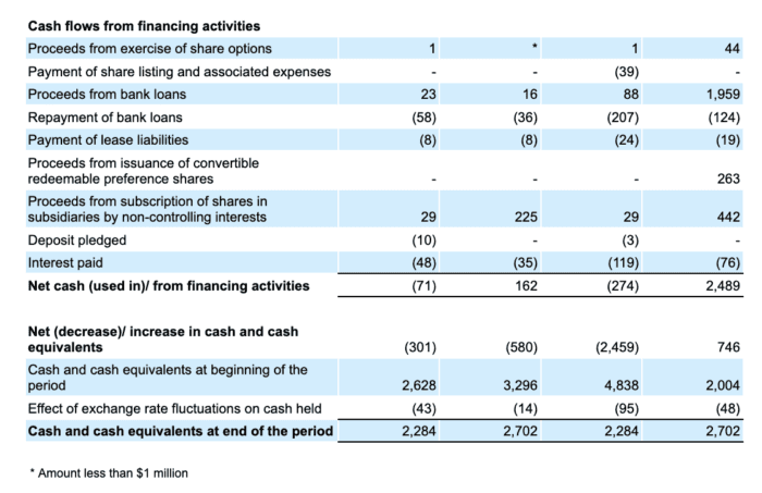 Grab Reports Third Quarter 2022 Results | Grab SG