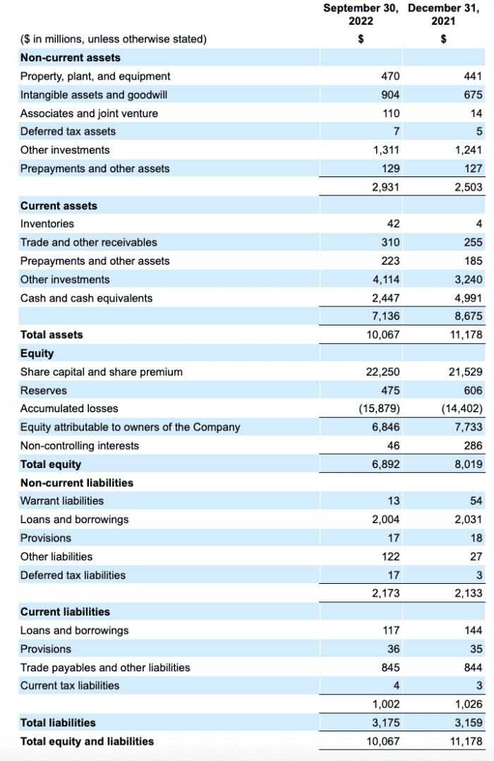 Grab Reports Third Quarter 2022 Results | Grab SG