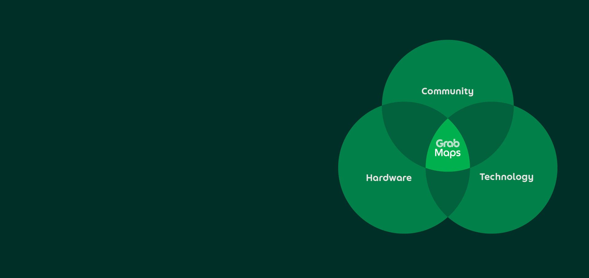 Our Approach | GrabMaps