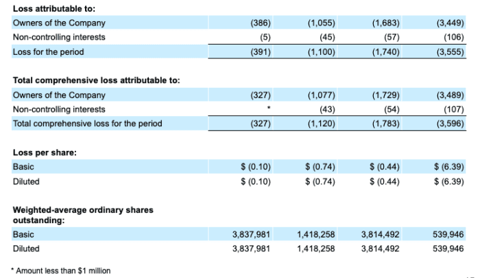 Grab Reports Fourth Quarter and Full Year 2022 Results | Grab SG