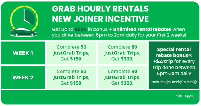 Grab Hourly Rentals | Grab SG