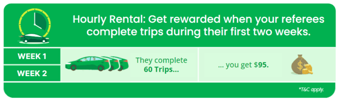GrabCar Singapore - Driver Referral Bonus | Grab SG