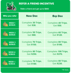 GrabFood Delivery Singapore - Driver Refer Driver | Grab SG