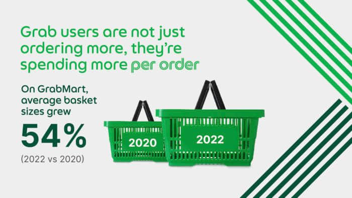 SEA’s 2022 delivery trends and what it means for your brand | Grab SG