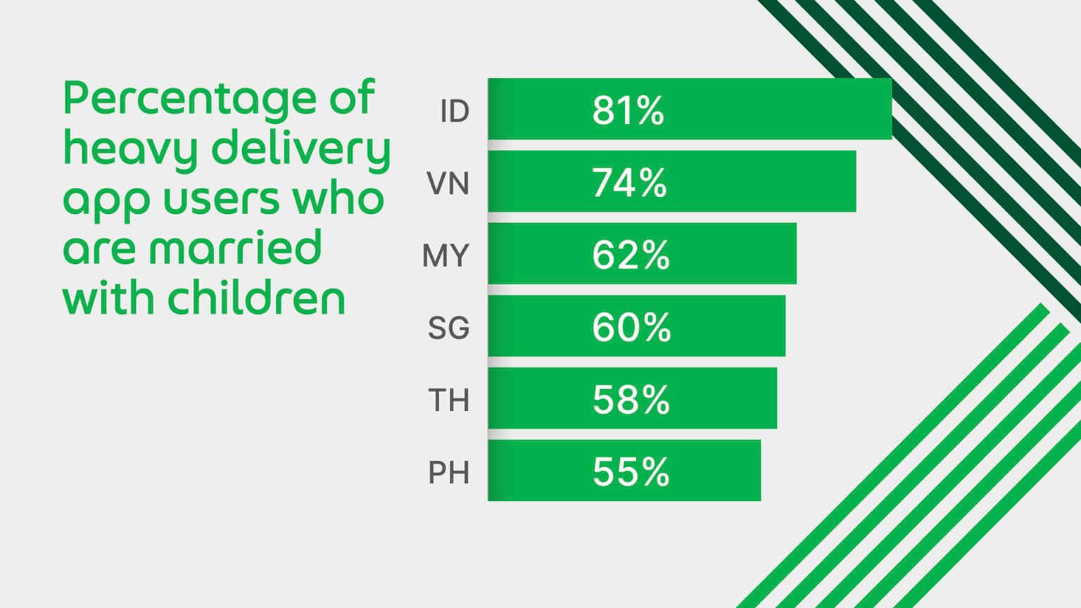 SEA’s 2022 delivery trends and what it means for your brand | Grab SG