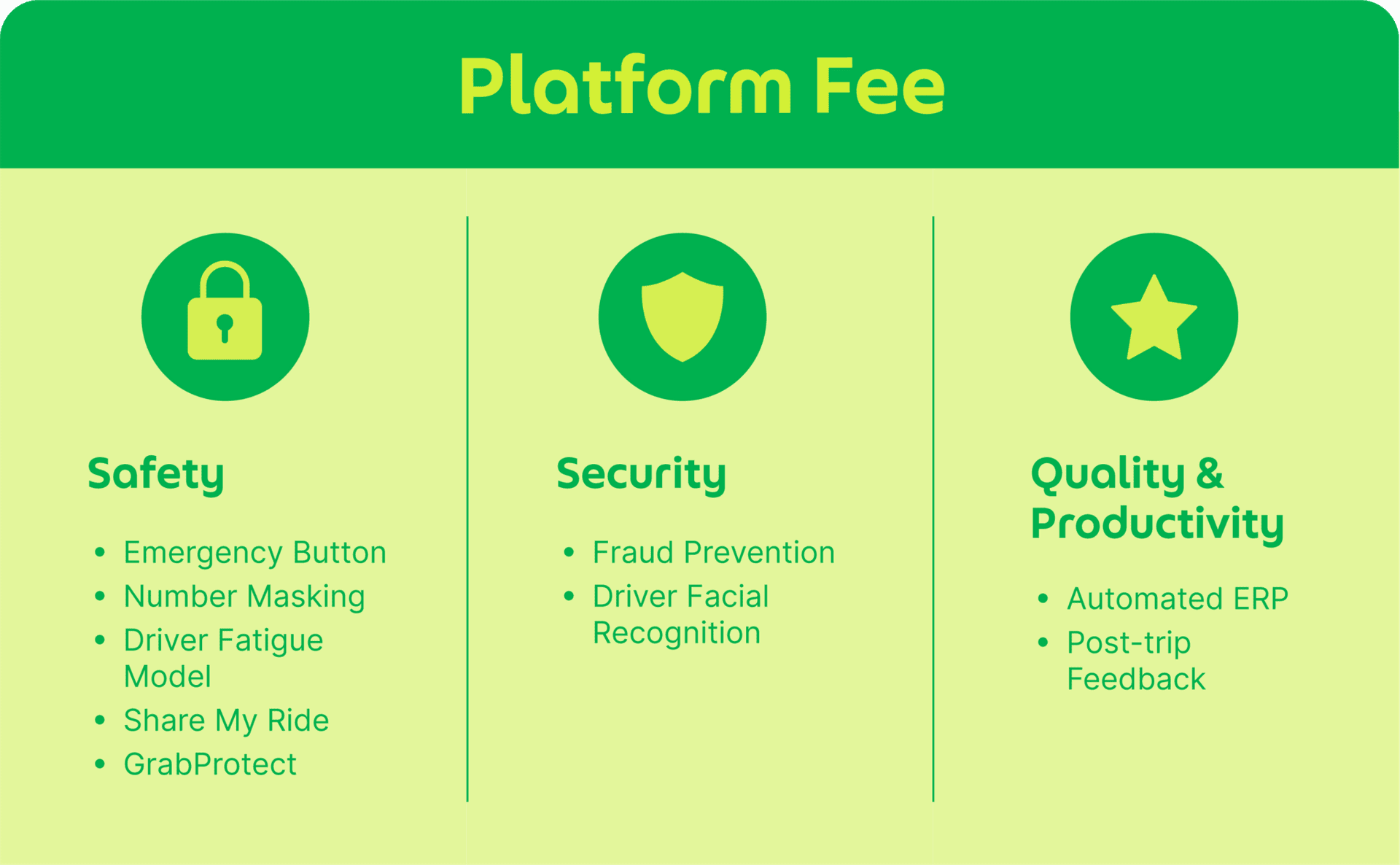 The Grab platform fee goes into making a better product | Inside Grab